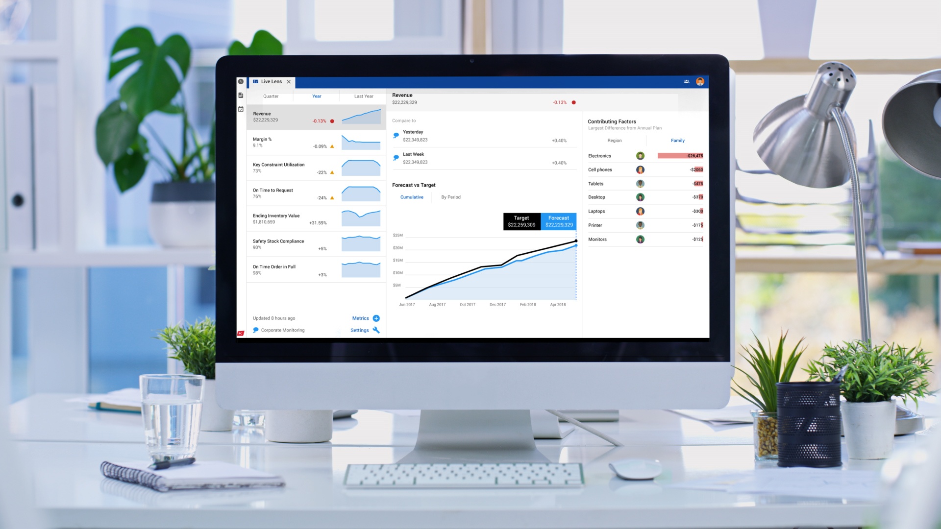 Kinaxis transforming Viant's supply chain for growth initiatives ...