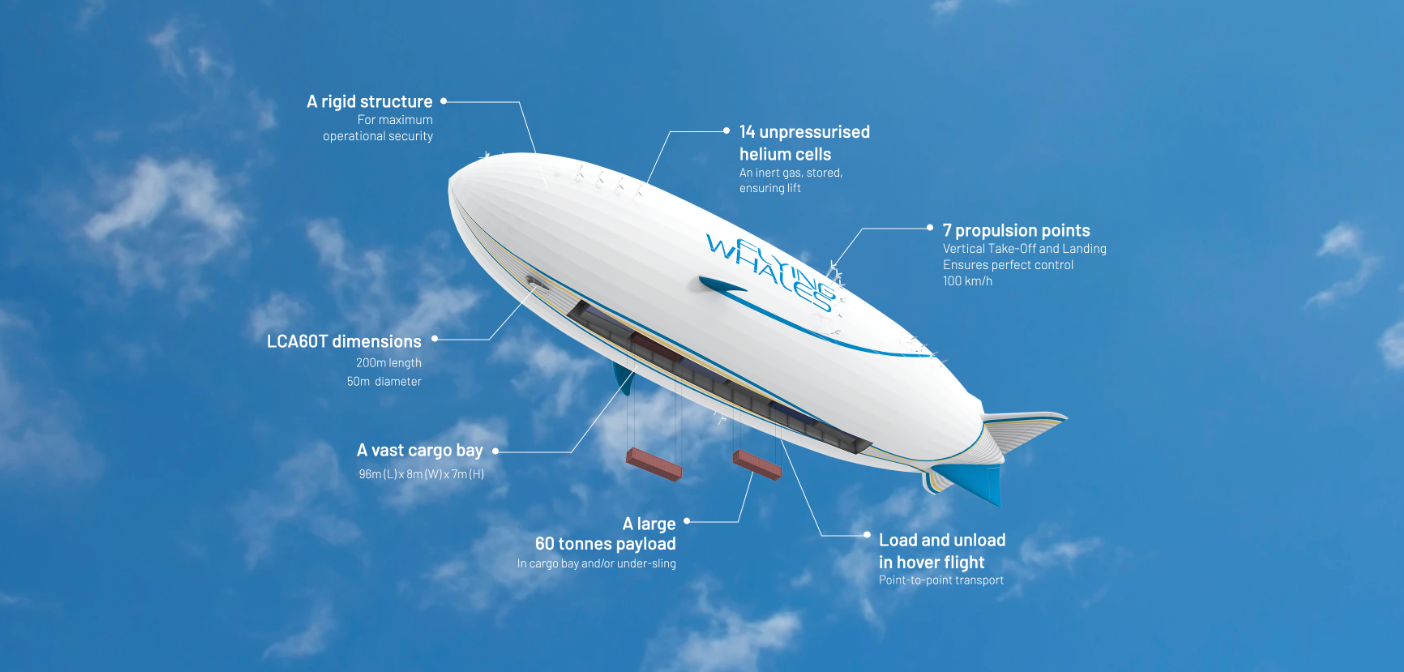 Flying Whales to develop airship for cargo transportation | Logistics ...